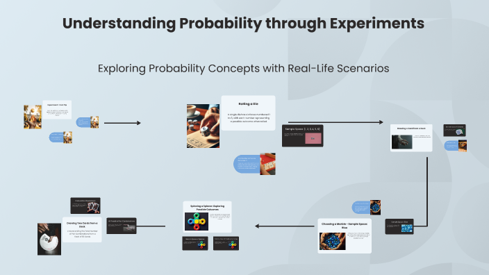 Understanding Probability through Experiments by Tufel N on Prezi