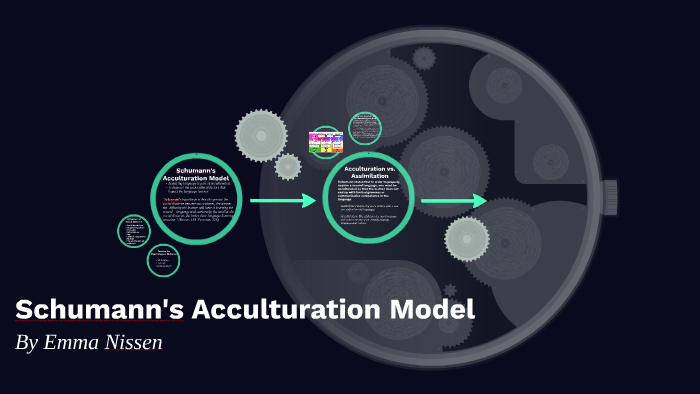 Schumann's Acculturation Model by Emma Nissen on Prezi