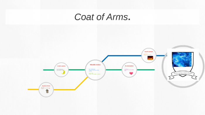 Coat of Arms. by Asia Rutherford on Prezi