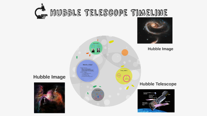 Hubble Telescope Timeline by Megan Wismer on Prezi