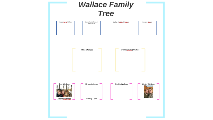 Wallace Family Tree by Tori Wallace on Prezi