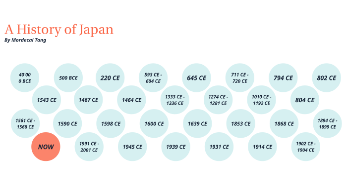 Japan Timeline by Mordecai Tang on Prezi
