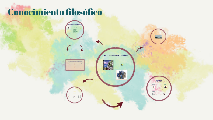 Conocimiento filosófico by May Rose on Prezi