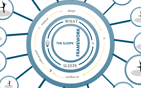 The Sleepe Framework ( Project ) by Sara Rodríguez Arias on Prezi