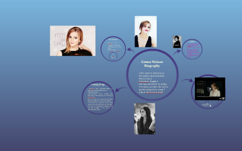 Emma Watson by Flora Soos on Prezi