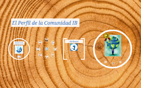 Perfil y Actitudes IB by Ana Ibarra on Prezi