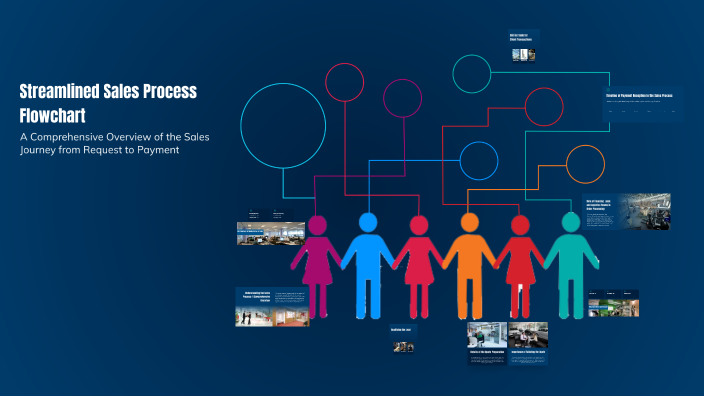 Streamlined Sales Process Flowchart by Ramy Gehad on Prezi