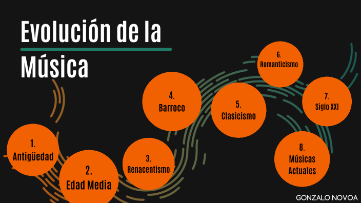 Evolución de la música by Gonzalo Novoa on Prezi