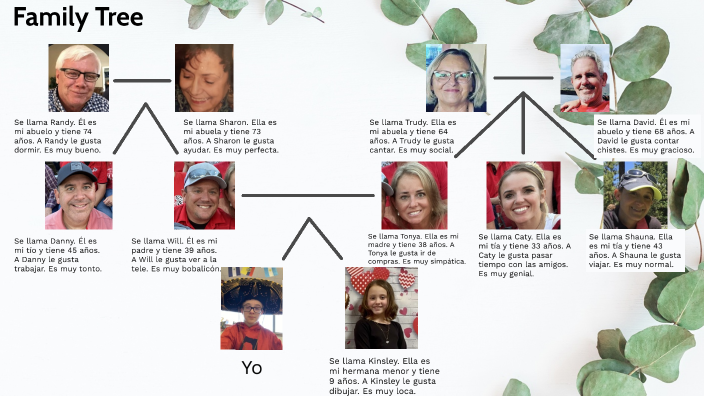Family Tree by Conner Jaquess on Prezi