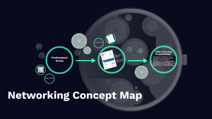 Networking Concept Map by Heidi B.