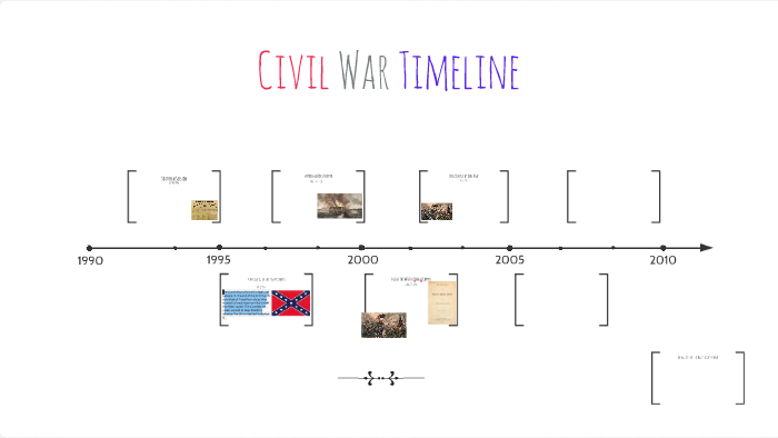 Civil War Timeline by Michaela Amari on Prezi