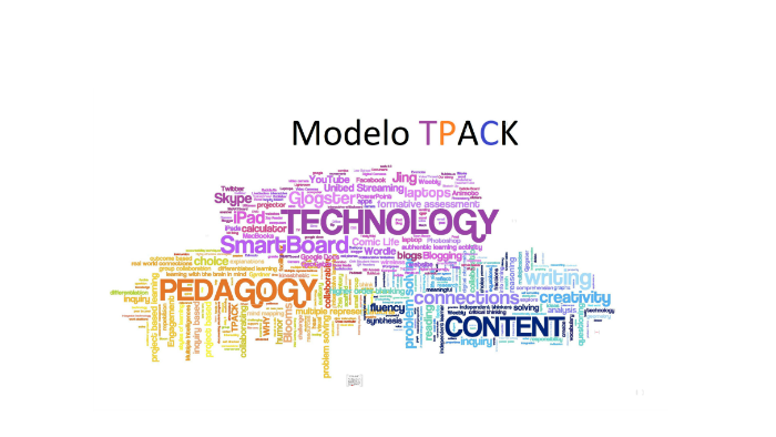 ¿Qué es el modelo TPACK? by Romina Gonzalez on Prezi