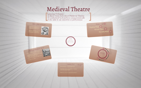 Medieval Theatre: Lesson One by Amber Dewey on Prezi