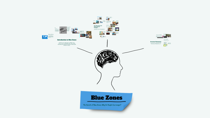 Blue Zones by JB on Prezi