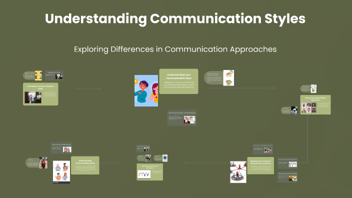 Understanding Communication Styles by Jasmine Lee on Prezi