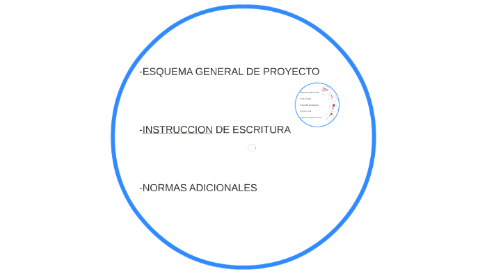 -ESQUEMA GENERAL DE PROYECTO by Francisco Serrano Gonzalez on Prezi