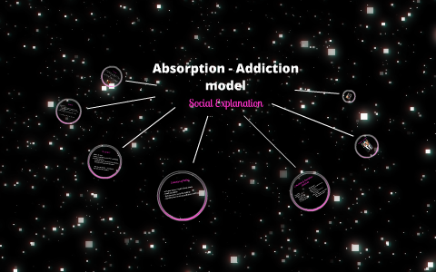 Absorption - addiction model by Jade Groves on Prezi