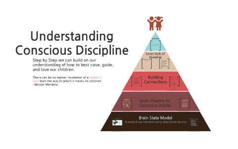 Understanding Conscious Discipline by Emily Jooste on Prezi