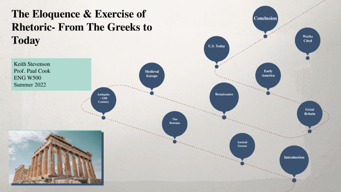 The Eloquence & Exercise of Rhetoric- From The Greeks to Today by Keith ...
