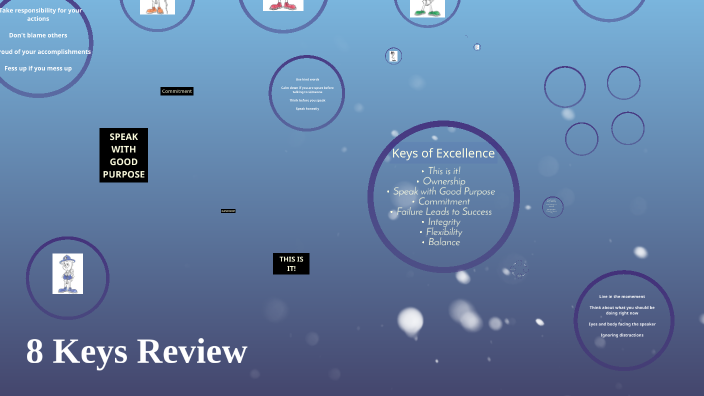 8Keys Review by Ms Riley on Prezi