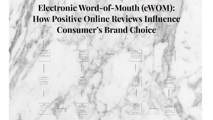 Electronic Word-of-Mouth (eWOM): by Meia Burke on Prezi