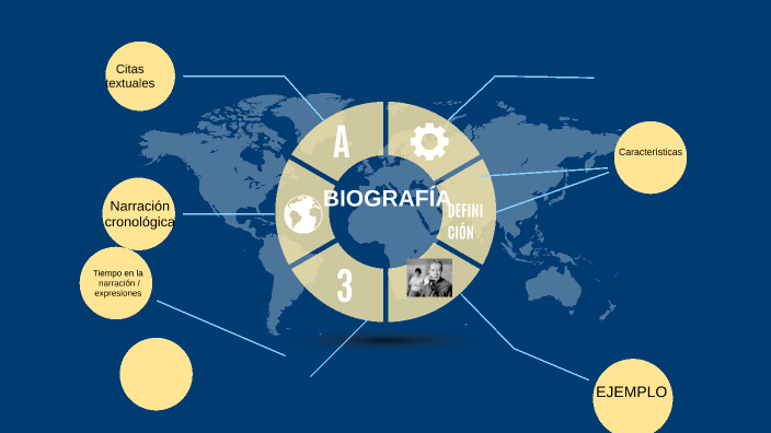 BIOGRAFIA 1E by Guillermina Marquez Carreón on Prezi