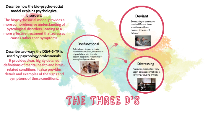 The THREE D'S by Ainsley Brock on Prezi