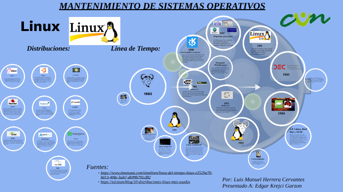 Línea de tiempo de Linux by LUIS MANUEL HERRERA CERVANTES on Prezi
