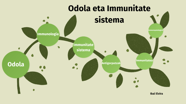 Odola eta Immunitate sistema by ibai elvira on Prezi
