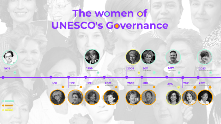 A - The women of UNESCO's governance by Victoria Marcano on Prezi