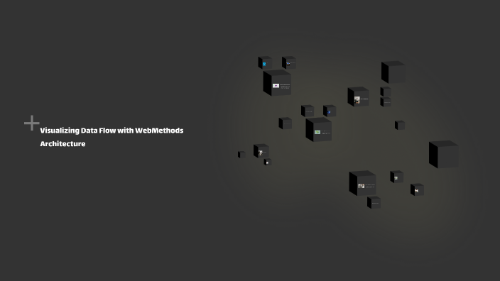 Visualizing Data Flow with WebMethods Architecture by Siddarth Shriya ...