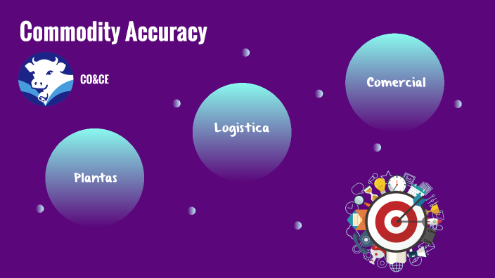 COMMODITY ACCURACY by ANA GABRIELA ZARAGOZA on Prezi