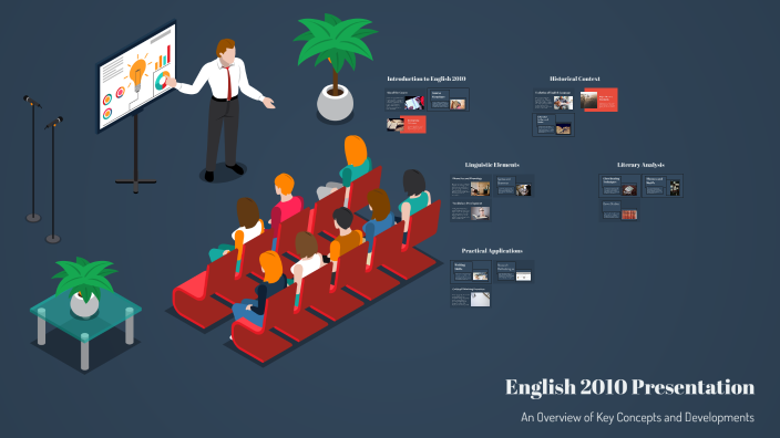 English 2010 Presentation by madelyn yamashita on Prezi