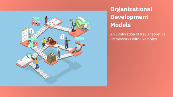 Organizational Development Models by Kanishka Chaudhary on Prezi