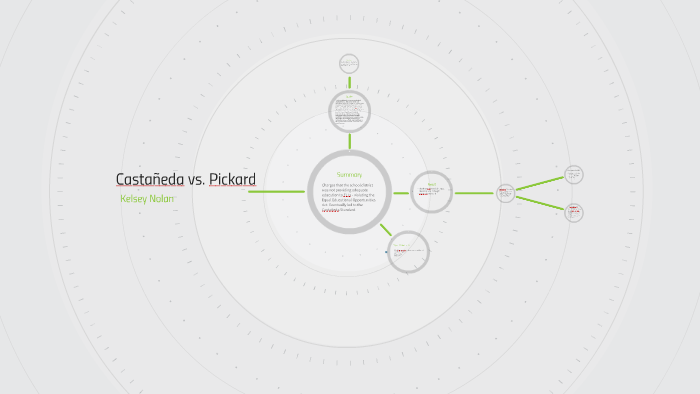 Castañeda vs. Pickard by Kelsey Nolan on Prezi