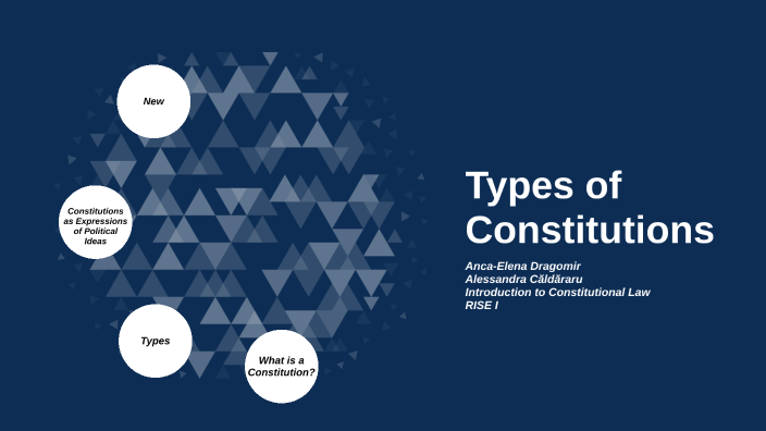 Types of Constitutions by anca-elena dragomir on Prezi