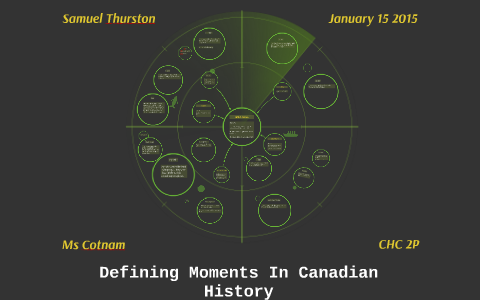 Defining Moments In Canadian History by Sam Thurston on Prezi