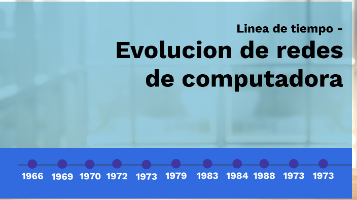 Linea de tiempo_Matthew Quiroz_IV C by Matthew Quiroz on Prezi