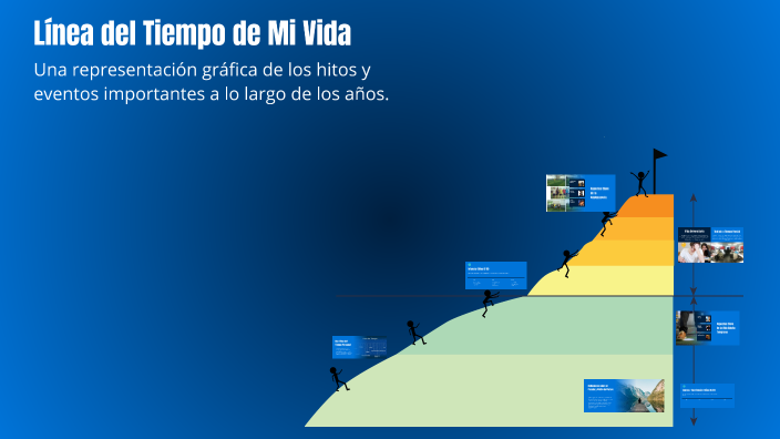 Línea del Tiempo de Mi Vida by Adriana Urquizo Torres on Prezi
