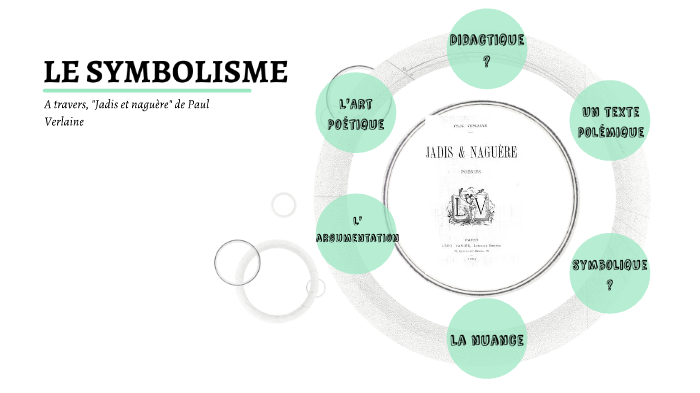 Le symbolisme by Elisa Aubert on Prezi