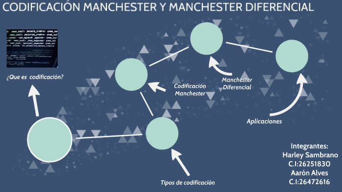 Codificación Manchester y Manchester Diferencial by el mio el tuyo on Prezi