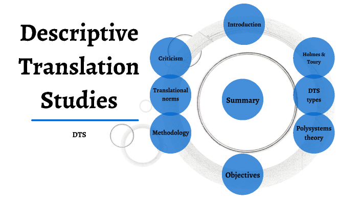 Descriptive Translation Studies by Martyna Makowska on Prezi