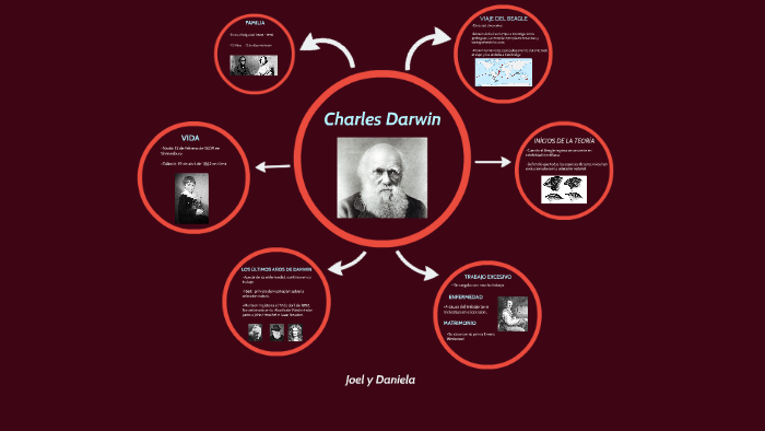 Charles Darwin by Daniela Landazabal Soto on Prezi