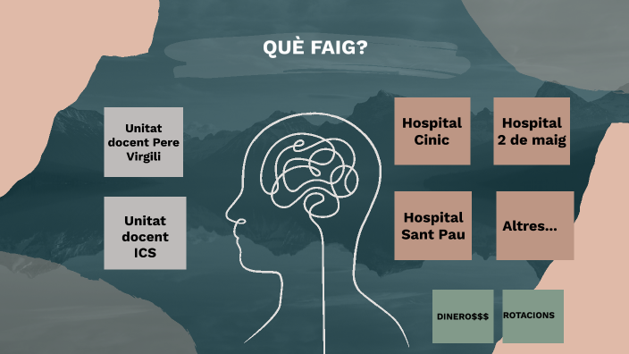 què faig? by emma planas on Prezi