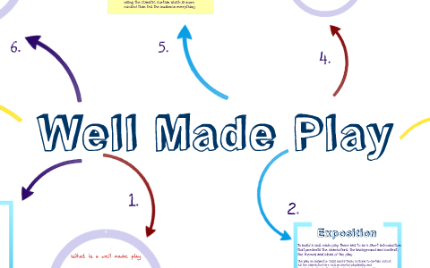 Well Made Play by fernando Marley on Prezi