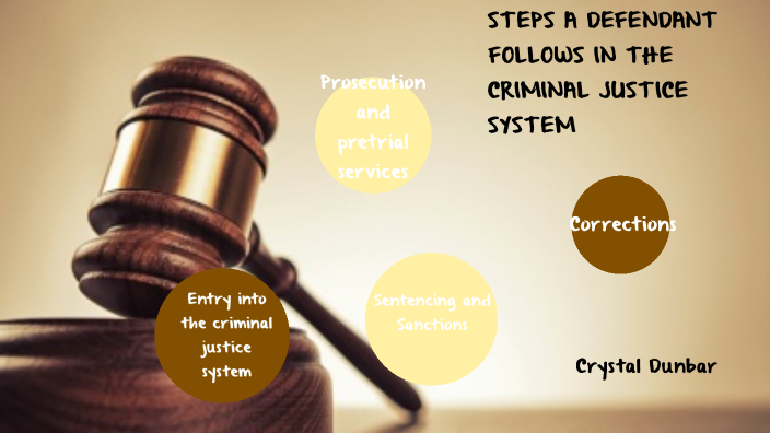 Criminal Justice Flowchart by Crystal Dunbar on Prezi