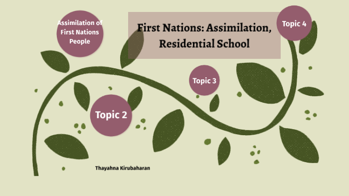 First Nations: Assimilation, Residential Schools by Thayahna Kiruba on ...