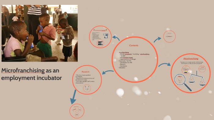 Microfranchising by Anne Sonneveld on Prezi