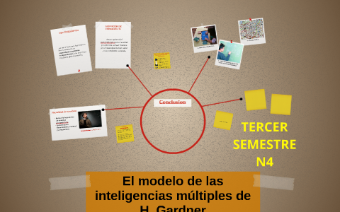 El modelo de las inteligencias múltiples de H. Gardner by Jorge Luis ...