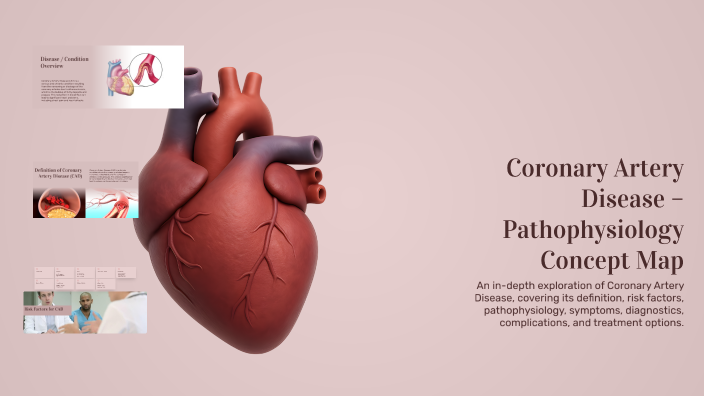 Coronary Artery Disease – Pathophysiology Concept Map by Luay Al Subhi ...